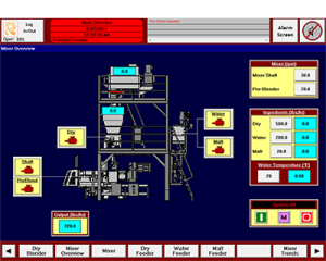 Operator Interface Controls | Exact Mixing